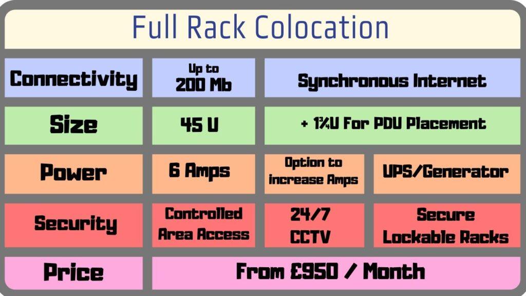 Full Rack Colocation - HA Hosting